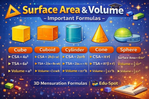 Mensuration formulas – Area and Volume